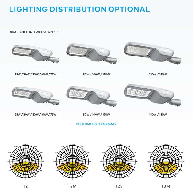 Lorawan Smart Control System Outdoor LED Street Lights Road Lighting ...